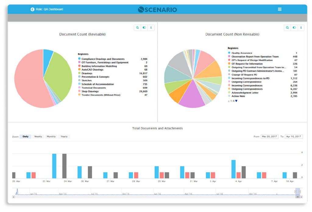 Product – Scenario Cloud