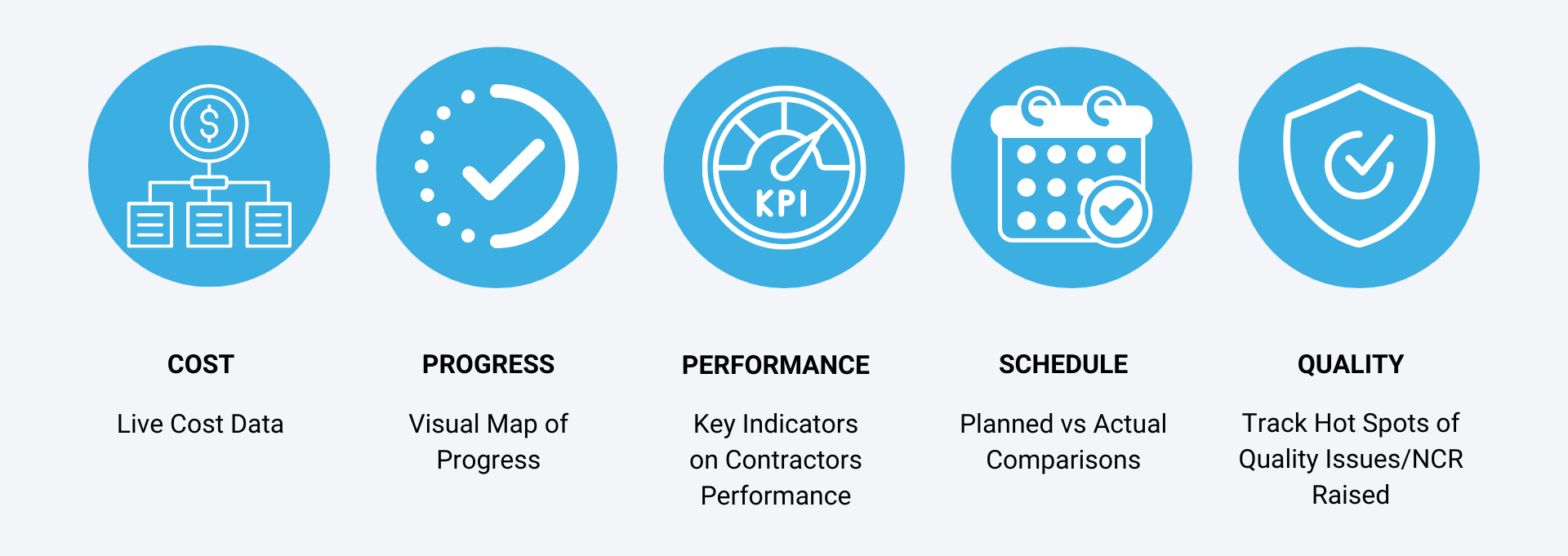 Big Data and Construction: Digitising Site Inspections for Mega Housing ...