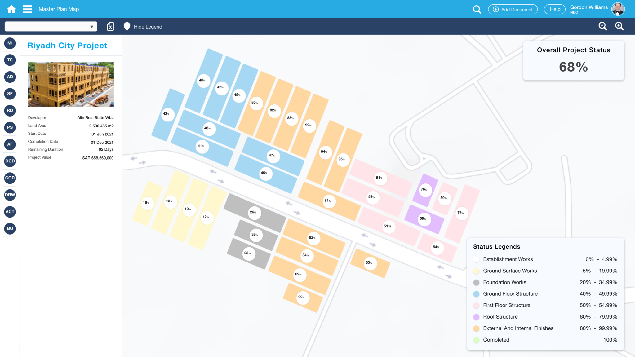 Product – Scenario