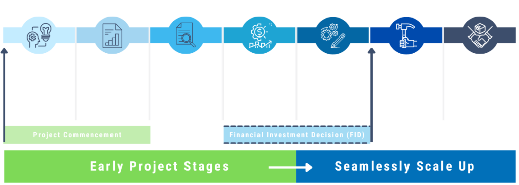 Scenario – Project Insights Live